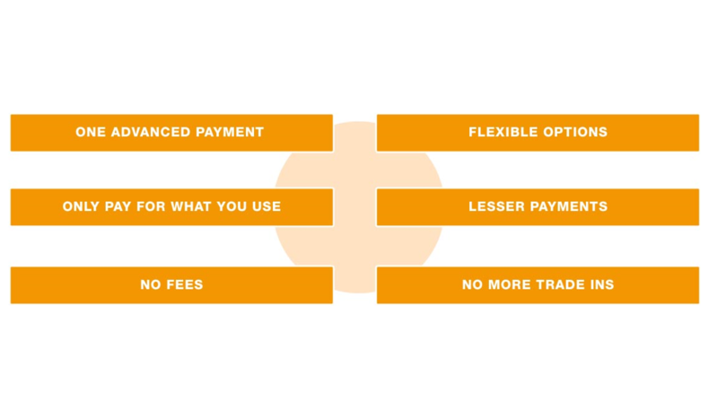 Honda Lease | Honda NZ