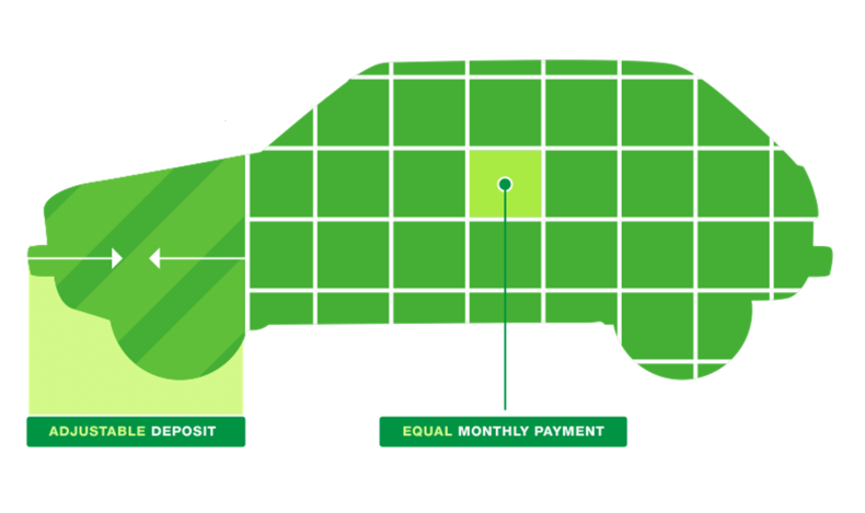 Honda Loan | Honda NZ