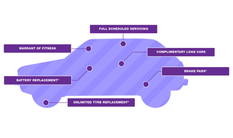 Leasing a car with Honda | Honda NZ