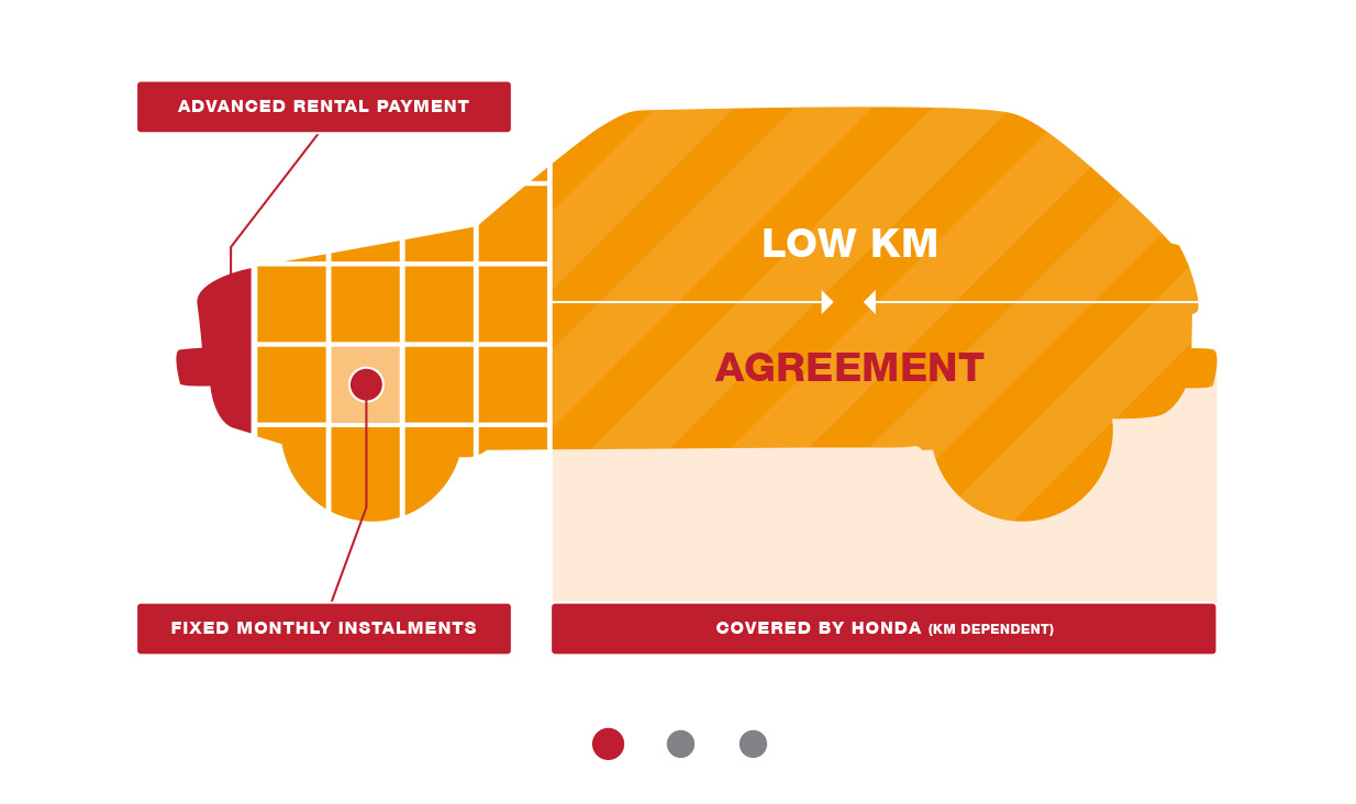 Honda Lease | Honda NZ